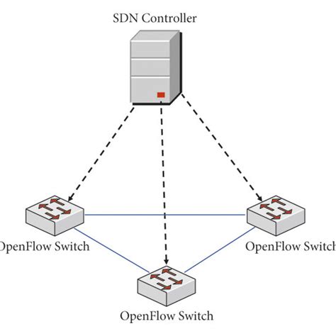 Single And Multicontroller Approach Download Scientific Diagram