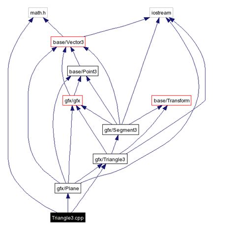 Opensim Triangle3cpp File Reference