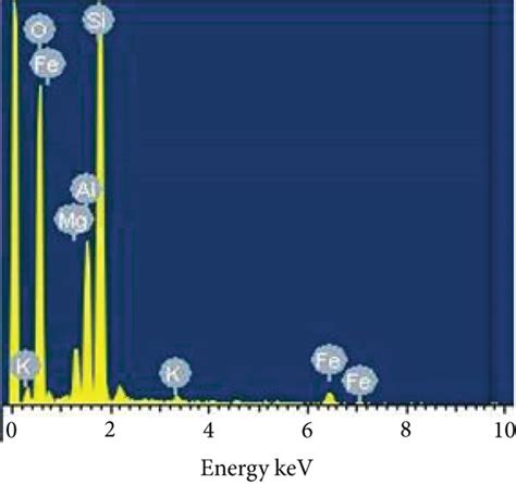 A B SEM Micrographs And C D SEM EDX Elemental Microanalysis For Download Scientific