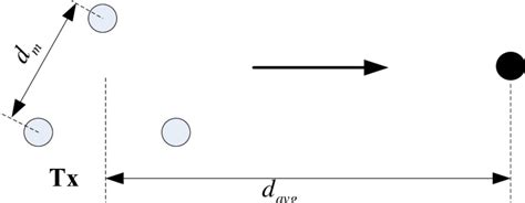 architecture of a sensor network download scientific diagram