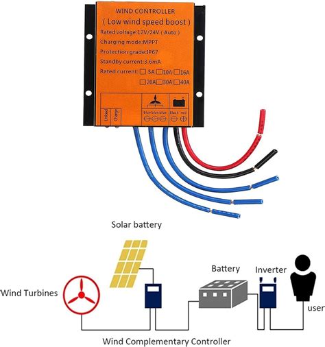 Buy Huizhitengda Efficient 3000w Dc48v Wind Turbines Generator Mppt Charge Controller Ip67