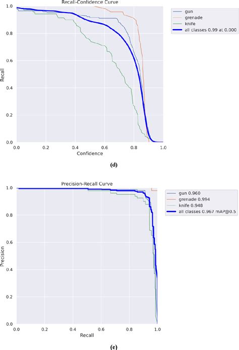 Figure 1 From Weapon Detection In Surveillance Videos Using Yolov8 And Pelsf Dcnn Semantic Scholar