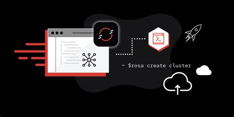 how to deploy an application using red hat openshift service on aws