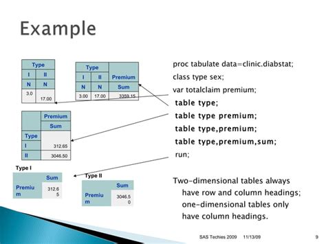 Base Sas Statistics Procedures Ppt Base Sas Statistics Procedures Ppt