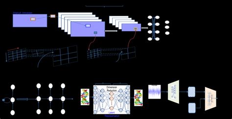 Diagrams Of Specific Multilayer Deep Learning Networks A Download Scientific Diagram