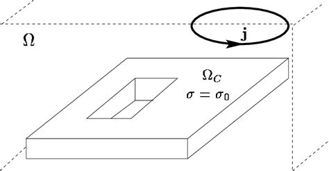 1 a model problem for eddy current computation cf 24 ch 8