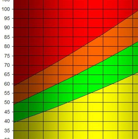 Актуалната таблица за килограмите Колко трябва да тежите за идеалното тегло според височината