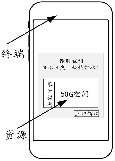 Service Resource Allocation Method And Device Eureka Patsnap