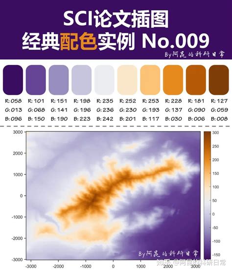 不会配色？看这里！sci论文插图经典配色实例第14期 知乎