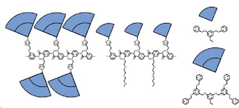 Non Aggregating Dendronized Polyp Benzamides Download Scientific Diagram