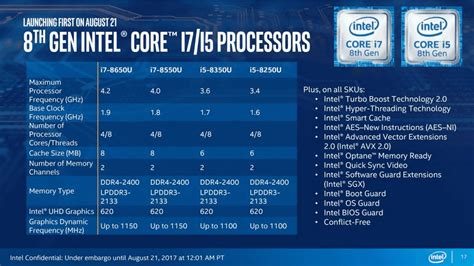 Intelが第8世代Coreプロセッサーを発表同一世代で3バージョンあり混乱は必至 GIGAZINE
