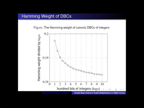 Conference Talks Talk Double Base Chains For Scalar Multiplications On
