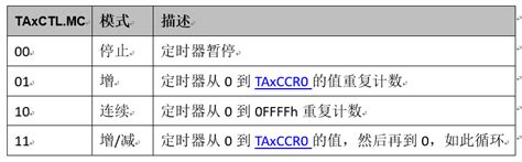 Msp430 5xx6xx 定时器a增计数模式编程实例msp430f5计数模式 Csdn博客