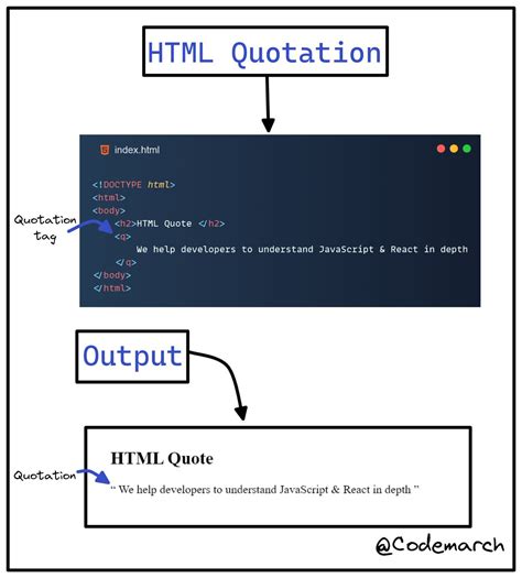 How To Add Quotation Marks Html At Eldon Berthold Blog