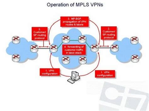 Cloud Based MPLS VPN Service Pan India In Pune ID 10732222373
