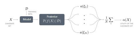 Botorch Ax 深度学习模型自动优化框架 相关介绍与使用方法 Csdn博客