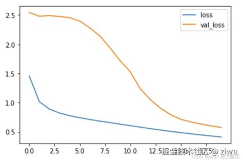 基于python深度学习果蔬识别系统实现 Csdn博客