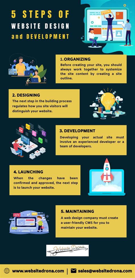 5 Steps Of Website Design And Development Process Website Design Web Development Design Web
