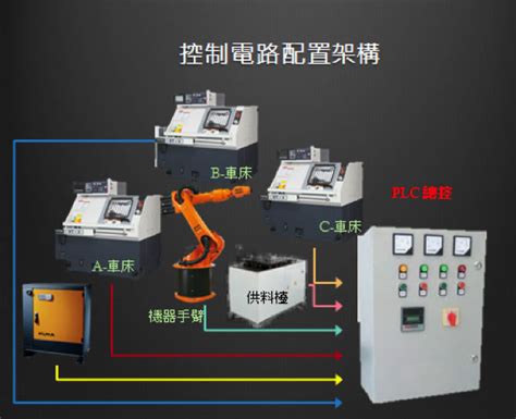 Tool Machine Of CNC Robot Loading And Unloading Application Rolling Automation
