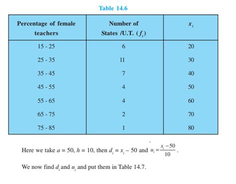 Statistics For Class 10 Ncert Notes With Practice Questions