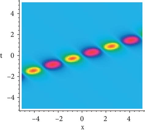 Color Online The Solitary Wave Solution 13 Of Equation 1 With Download Scientific Diagram