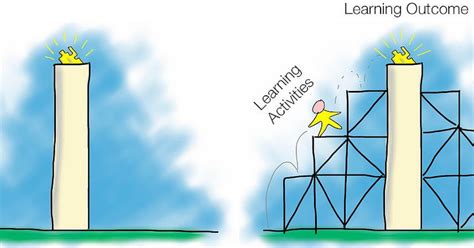 Constructivist Blog Exploring Effective Constructivist Teaching Strategies