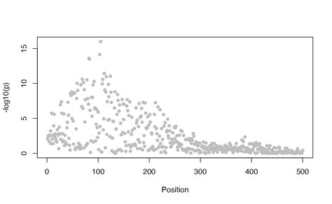 coloc data structures coloc