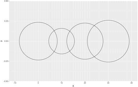 r exact radius for geom point without transformation stack overflow