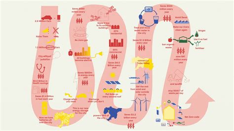 A New Normal Is A 100 Billion Strategy To Make Melbourne Zero Carbon