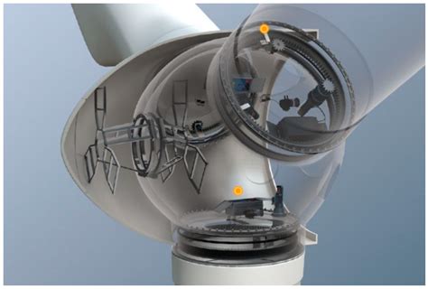 Energies Free Full Text Wind Turbine Power Control According To Eu Legislation