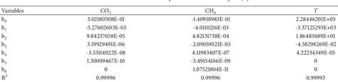 table 3 from a graphical alternating conditional expectation to predict