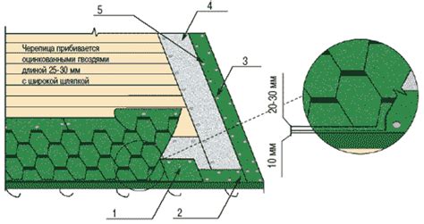 Монтаж гибкой черепицы