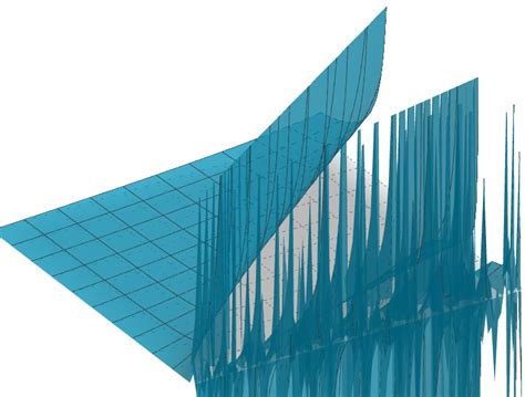 Find A Function Fx Y That Is Defined Everywhere On The Re Quizlet