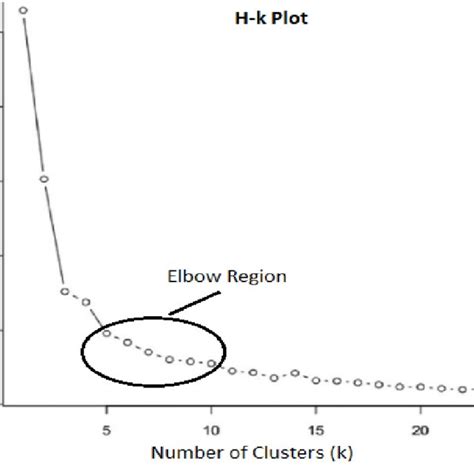 Human In The Loop Data Analysis Workflow This Has Been Adapted From 40 Download