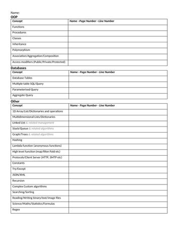 Aqa 7517 Computer Science Nea Complete Guide Teaching Resources