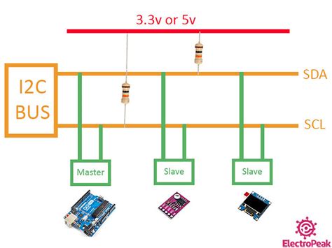 Several EMC1438 As Slaves I2C General Guidance Arduino Forum