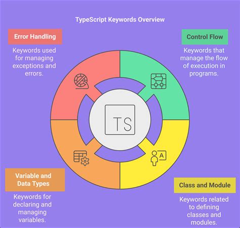 Typescript Identifiers And Keywords Comprehensive Tutorial