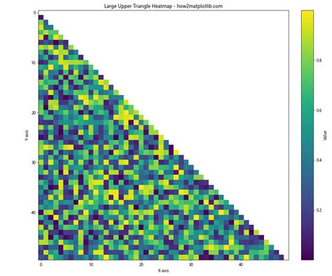 matplotlib中绘制热图上三角或下三角的高级技巧 极客教程