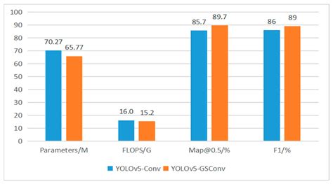 Research On Metallurgical Saw Blade Surface Defect Detection Algorithm