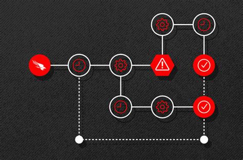 New CrowdStrike Falcon Fusion Features Refine Workflow Automation
