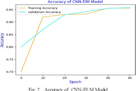 Figure 3 From Efficient Method For Tomato Leaf Disease Detection And Classification Based On