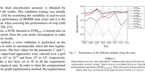 Illustration Of The Different Classification Strategies On A Simple 2d Download Scientific