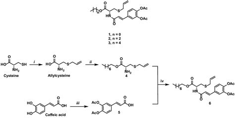 Scheme 1 Synthesis Of Octyl Download Scientific Diagram