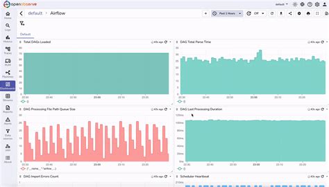 How To Monitor Apache Airflow Logs And Metrics Using OpenTelemetry