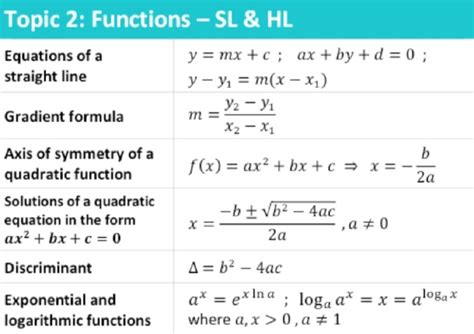 Ib Math Aa Functions Formulas Pdf