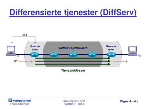 PPT TCP IP Protokollmodellen PowerPoint Presentation Free Download