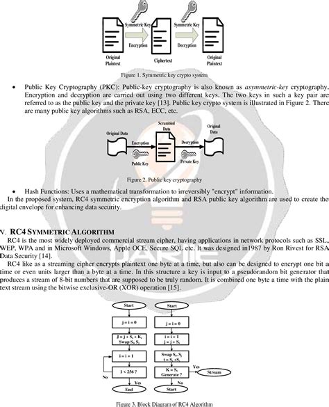 Figure 2 From Secure Data Transmission System Using Cryptography And