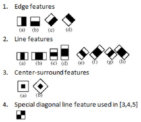 Extended Set Of Haar Like Feat Algorithm Of The Smile Detector The