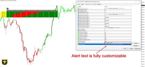 Moving Average Scanner Mt4 Buy Trading Indicator For Metatrader 4
