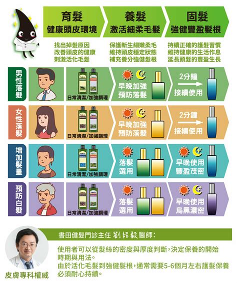 Follimin髮利明養髮液系列 任選2入合購【75折優惠】│taiwancosm 台灣雷射藥妝館最專業藥妝